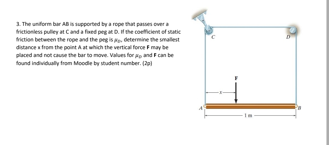 Solved The uniform bar AB ﻿is supported by a rope that | Chegg.com