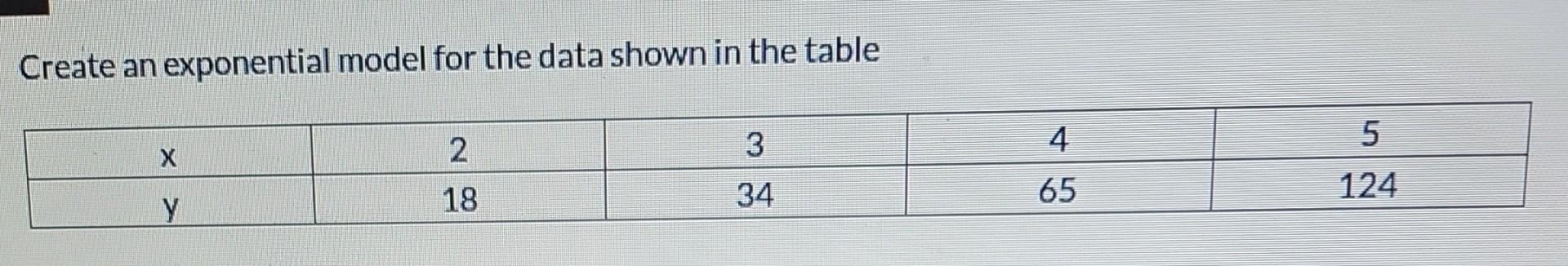 Solved Create an exponential model for the data shown in the | Chegg.com