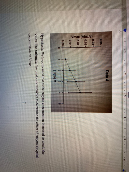 Solved Form figure captions for these graphs using the | Chegg.com