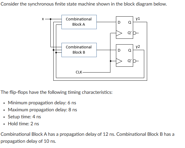 Solved Consider The Synchronous Finite State Machine Shown 