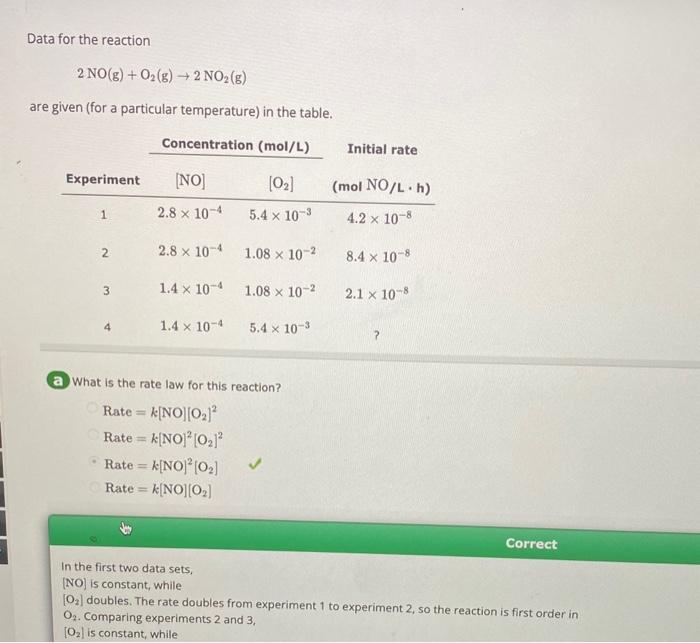 Solved Data for the reaction 2NO(g)+O2( g)→2NO2( g) are | Chegg.com