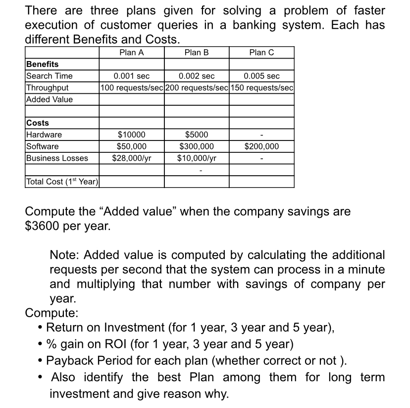 Solved There are three plans given for solving a problem of | Chegg.com