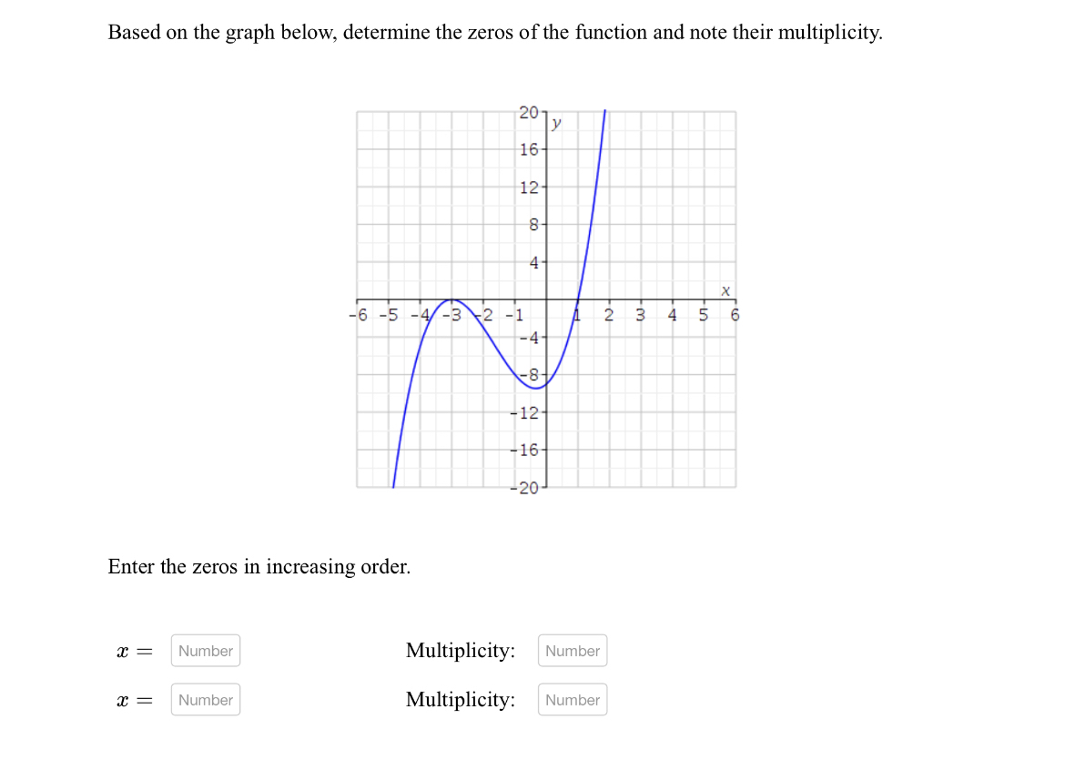 Based on the graph below, determine the zeros of the | Chegg.com