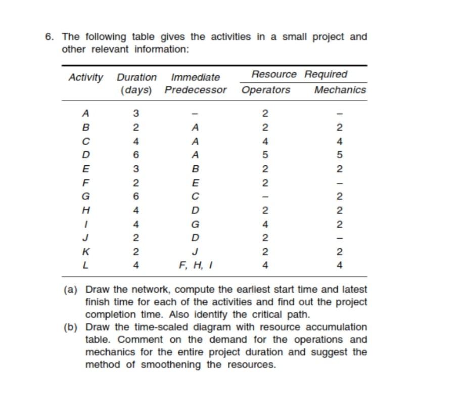 Solved 6. The following table gives the activities in a | Chegg.com