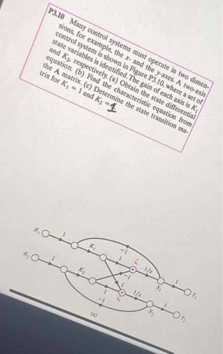 Solved we R₂ P3.10 Many control systems must operate in two | Chegg.com