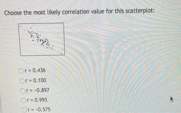 Solved Choose the most likely correlation value for this | Chegg.com