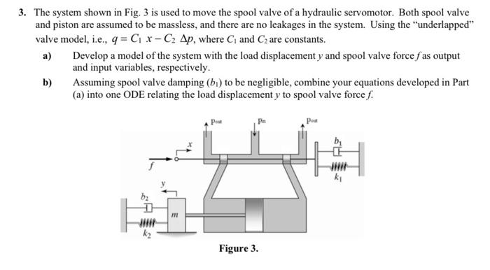 Solved The system shown in Fig. 3 is used to move the spool | Chegg.com