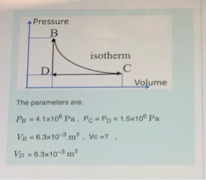 Solved Pressure B DL isotherm С Volume The parameters are: | Chegg.com