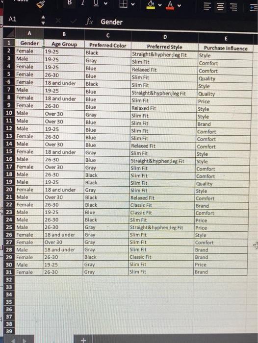 Solved Use the COUNTIF function to construct frequency | Chegg.com