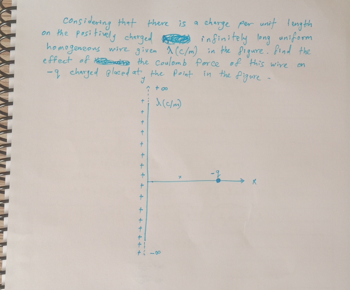 Solved considering that there is a charge per unit length on | Chegg.com