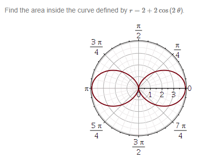 Solved Find the area inside the curve defined by | Chegg.com