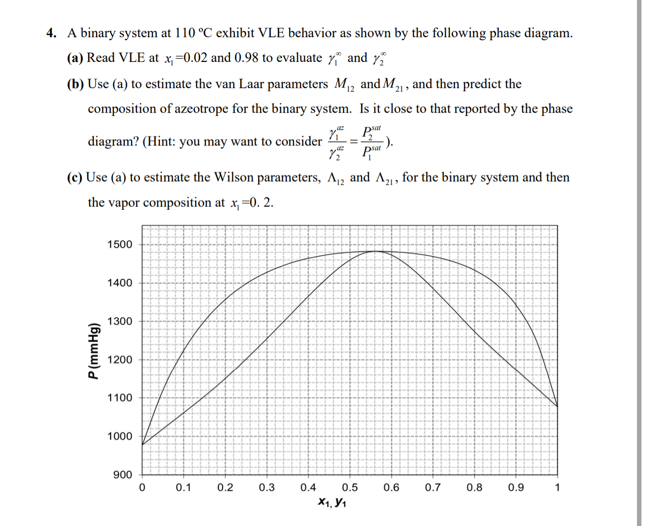 Solved A binary system at 110°C ﻿exhibit VLE behavior as | Chegg.com