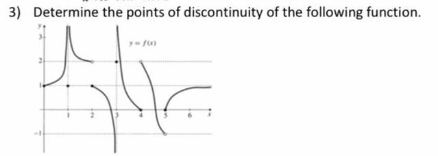 Solved Determine the points of discontinuity of the | Chegg.com