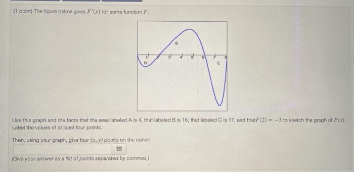 Solved (1 point) The figure below gives F'(x) for some | Chegg.com