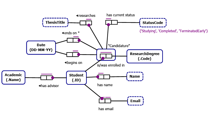 Solved The following is an ORM model. Apply the RMapping | Chegg.com