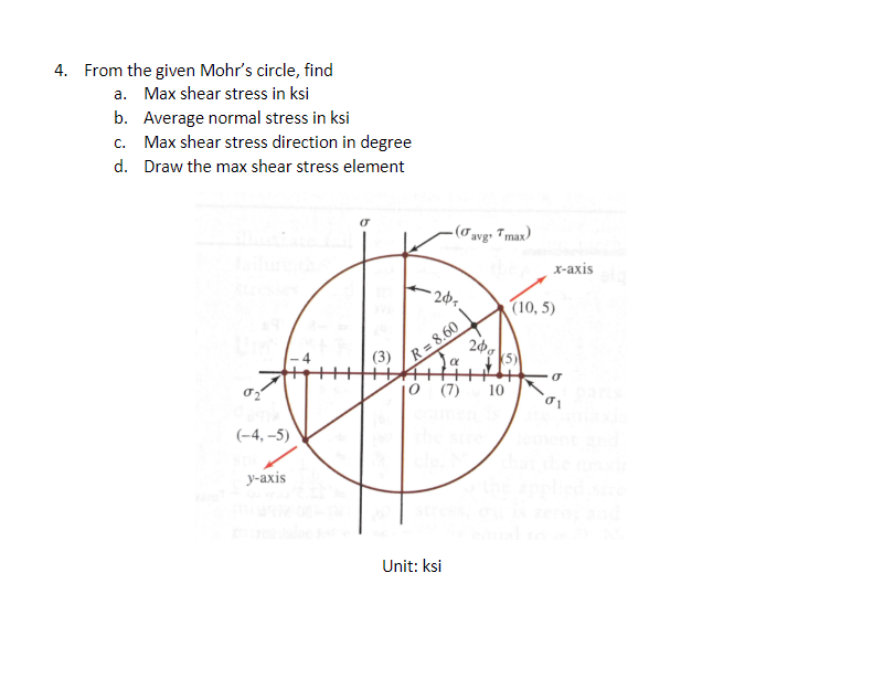 Solved From the given Mohr's circle, finda. ﻿Max shear | Chegg.com