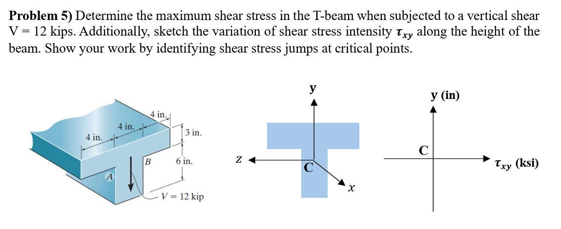 Solved Problem 5) ﻿Determine the maximum shear stress in the | Chegg.com