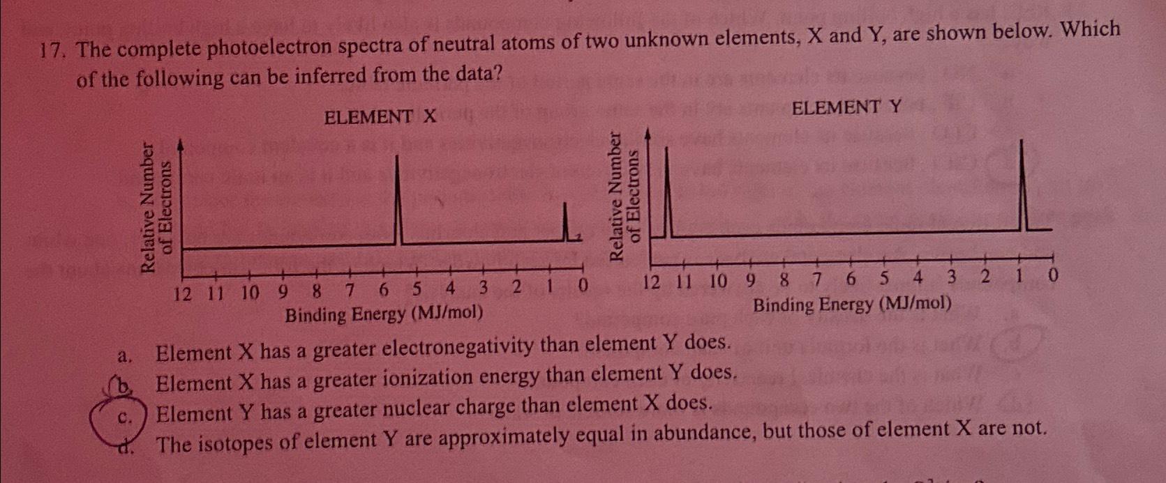 Solved The complete photoelectron spectra of neutral atoms | Chegg.com