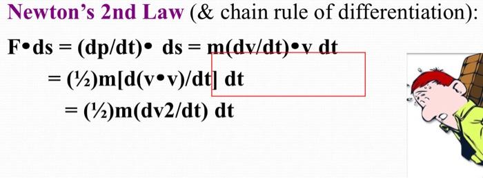 Solved Newton's 2nd Law (\& chain rule of differentiation): | Chegg.com