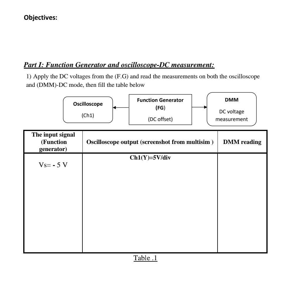 Solved Part II: Function Generator and oscilloscope-AC | Chegg.com
