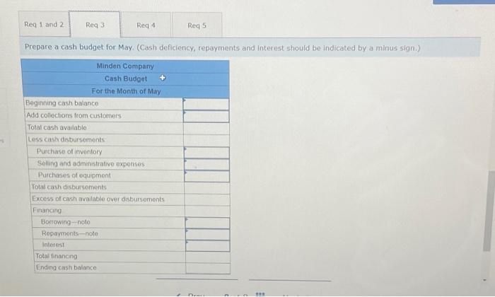 Solved Required: 1. Calculate the expected cash collections | Chegg.com