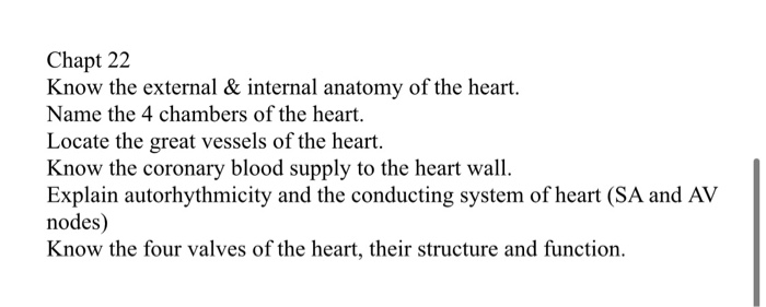 Solved Chapt 22 Know the external & internal anatomy of the | Chegg.com