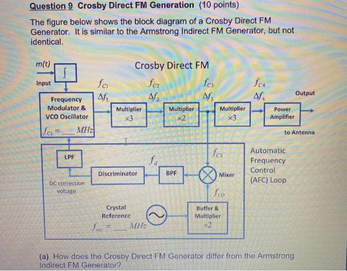 Solved Question 9 Crosby Direct FM Generation (10 points) | Chegg.com