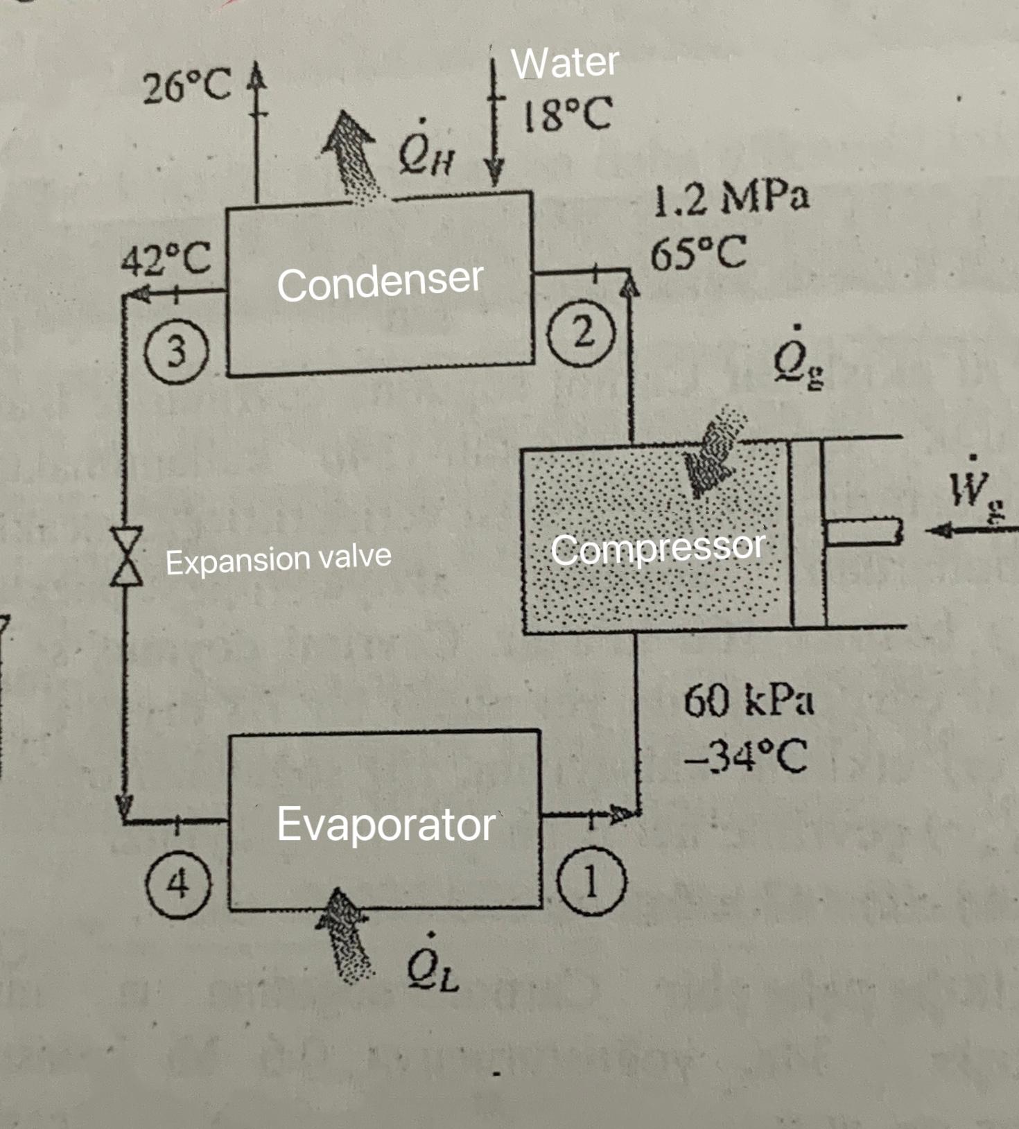 Solved In a commercial cooling system that uses refrigerant | Chegg.com