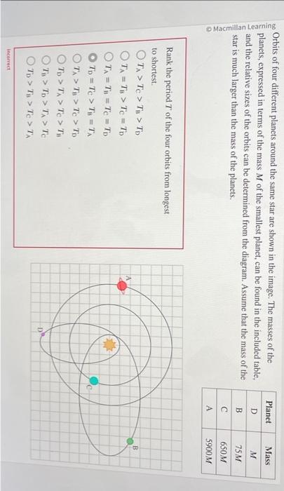 Orbits of four different planets around the same star | Chegg.com