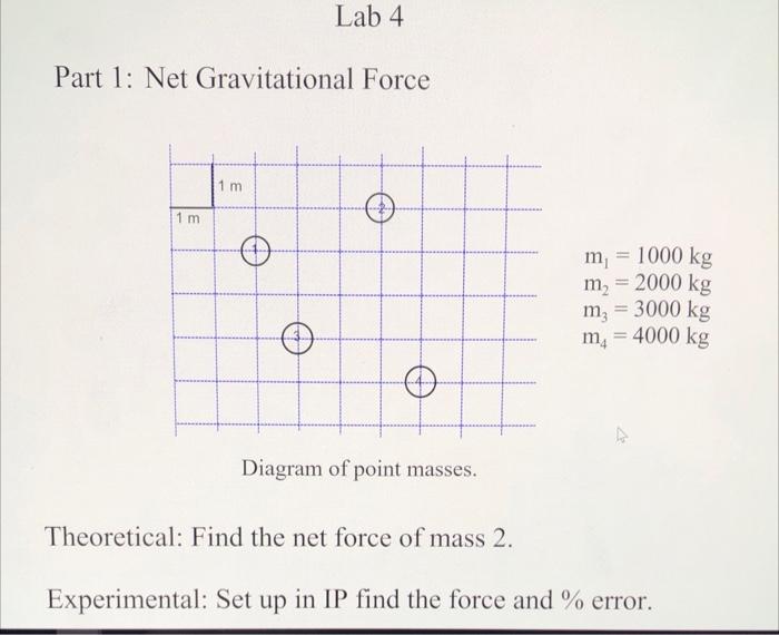 Solved Part 1: Net Gravitational Force m1 m2 m3 m4=1000 | Chegg.com