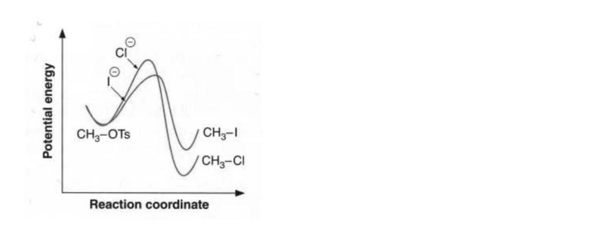 Solved 2. A coordinate reaction diagram of SN2 type | Chegg.com