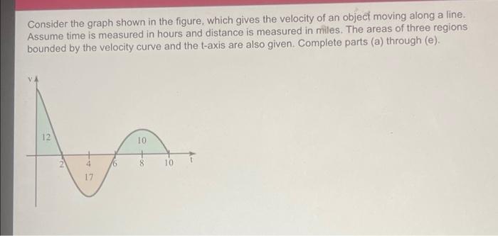 Solved Consider the graph shown in the figure, which gives | Chegg.com