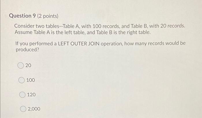 Solved Question 10 (2 points) Consider two tables--Table A, | Chegg.com