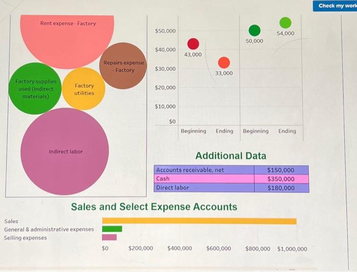 Solved Tableau DA 14-2: Exercise, Cost classification and | Chegg.com