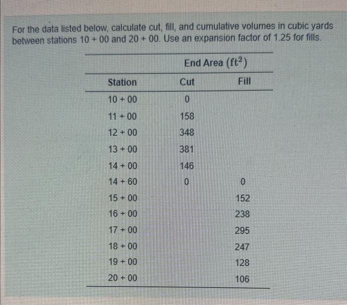 Solved \begin{tabular}{|c|c|c|} \hline \multirow[b]{2}{*}{ | Chegg.com