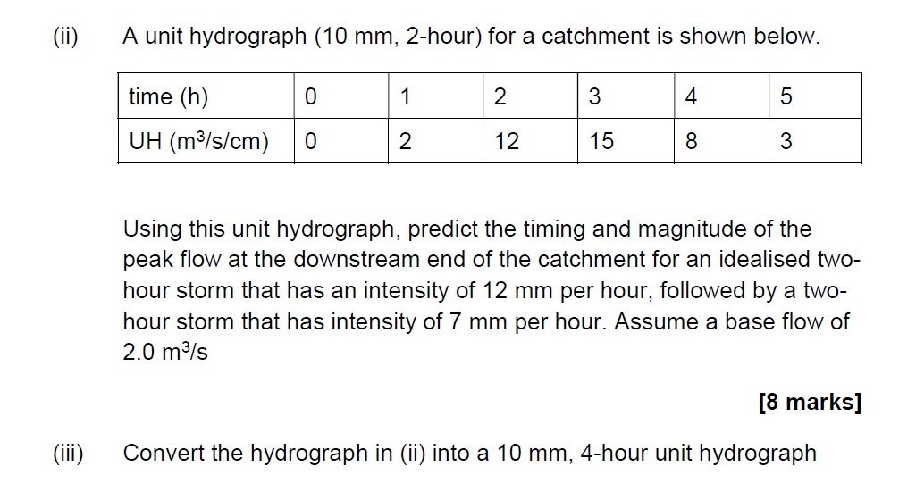 Solved (ii) ﻿A unit hydrograph (10 ﻿mm, 2-hour) ﻿for a | Chegg.com