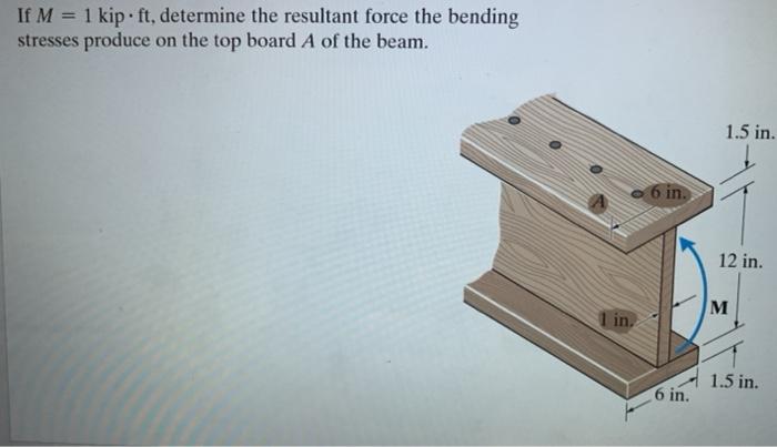 Solved If M = 1 kip. ft, determine the resultant force the | Chegg.com