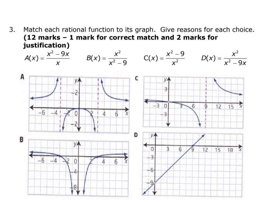 Solved Match each rational function to its graph. Give | Chegg.com