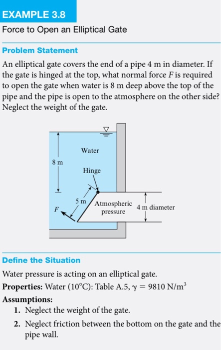 Solved EXAMPLE 3.8 Force to Open an Elliptical Gate Problem | Chegg.com Solved EXAMPLE 3.8 Force to Open an Elliptical Gate Problem | Chegg.com