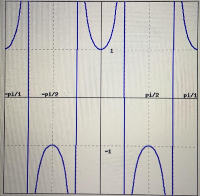 Solved (3 points) SECANT curves on the plane have four basic | Chegg.com