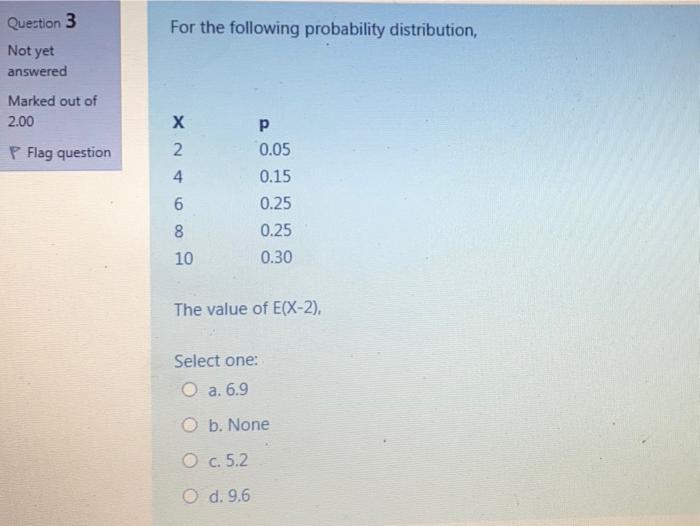 Solved For the following probability distribution, Question | Chegg.com