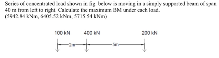 Solved Series of concentrated load shown in fig. below is | Chegg.com