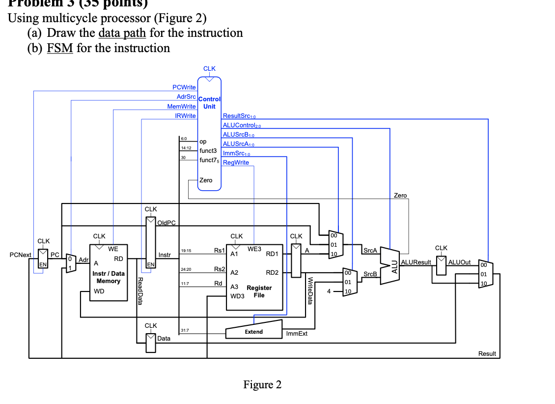 Solved proviem 3 ( 35 ﻿points) ﻿Using multicycle processor | Chegg.com