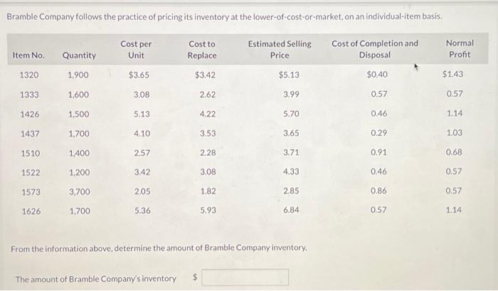 Solved Bramble Company follows the practice of pricing its | Chegg.com