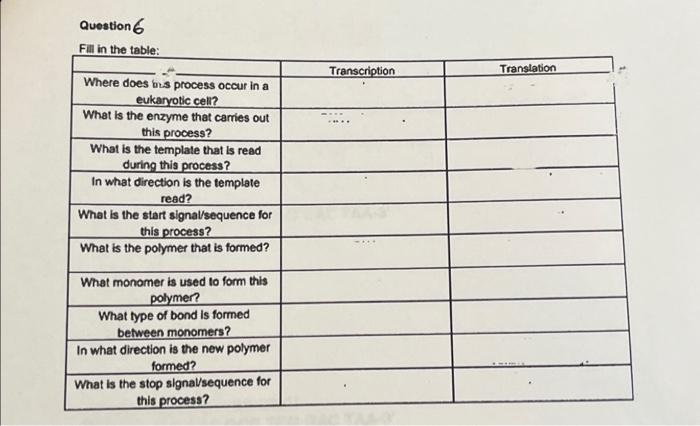 Solved Question Fill in the table: Where does this process | Chegg.com