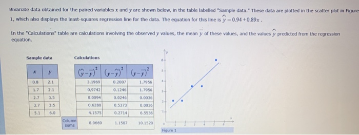 Solved Bivariate data obtained for the paired variables x | Chegg.com