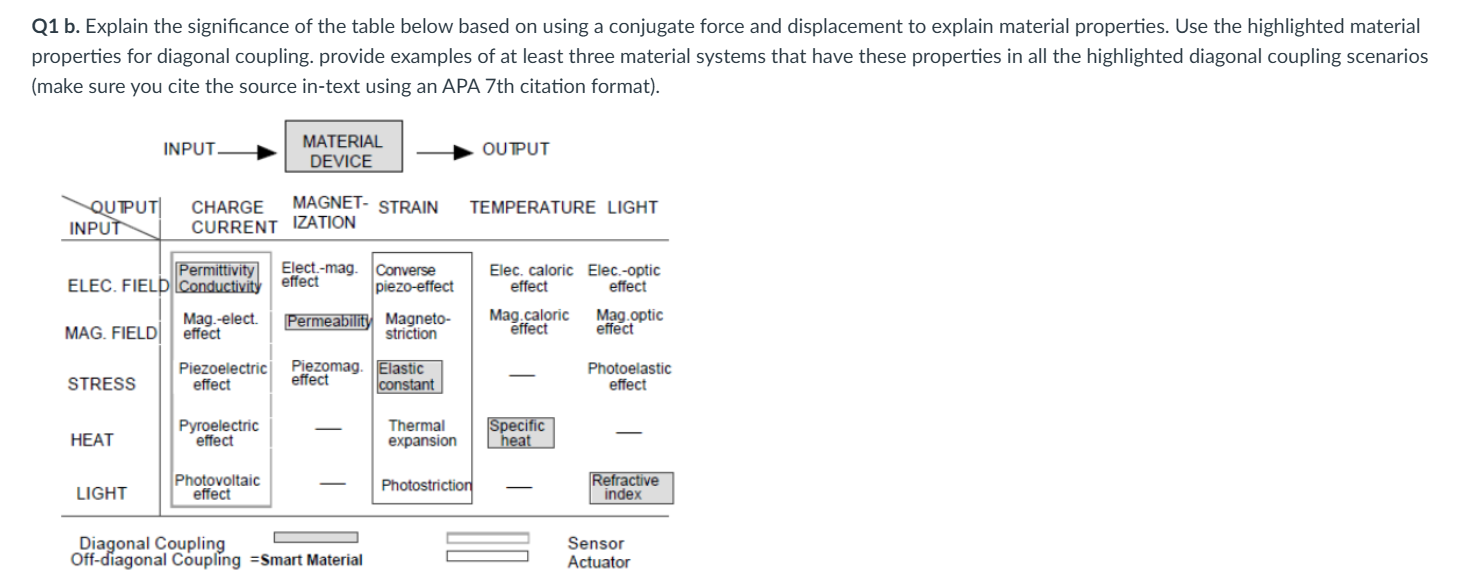 Solved Long Answer Questions (60 ﻿points, 20 ﻿points | Chegg.com