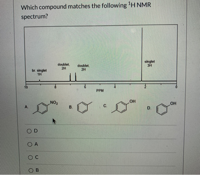 Solved Which compound matches the following 1H NMR spectrum? | Chegg.com
