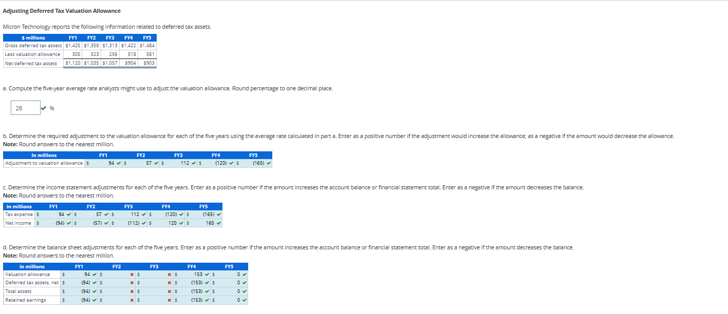 Solved Adjusting Deferred Tax Valuation Allowance Micron | Chegg.com