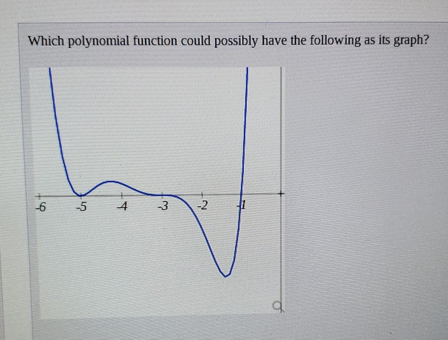 Solved Which polynomial function could possibly have the | Chegg.com